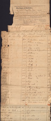 "Appraisal and Inventory of Property owned by John Ashurst" by John Ashurst