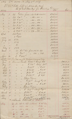 "Statement in Account with State of Mississippi for Privileges License